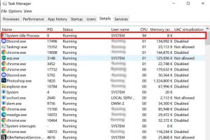 What Is System Idle Process And Why Is It Using High CPU?