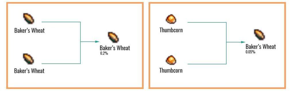 Cookie Clicker Garden Guide To Unlocking Every Seed