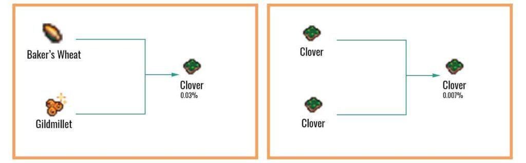 Cookie Clicker Garden Guide To Unlocking Every Seed Cookie Clicker Garden Guide To Unlocking Every Seed
