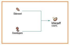 Cookie Clicker Garden Guide To Unlocking Every Seed