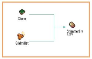 Cookie Clicker Garden Guide To Unlocking Every Seed