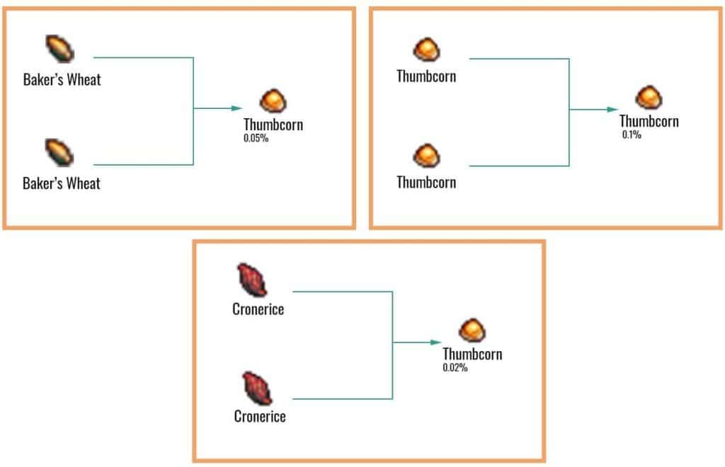 Cookie Clicker Garden Guide To Unlocking Every Seed