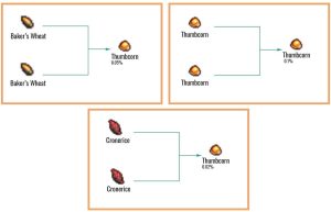 Cookie Clicker Garden Guide To Unlocking Every Seed