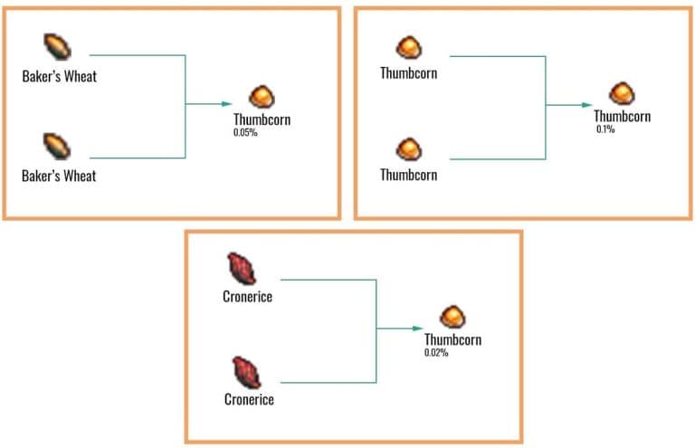 Cookie Clicker Garden Guide To Unlocking Every Seed