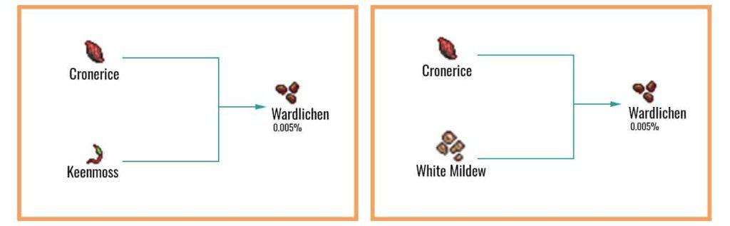 Cookie Clicker Garden Guide To Unlocking Every Seed