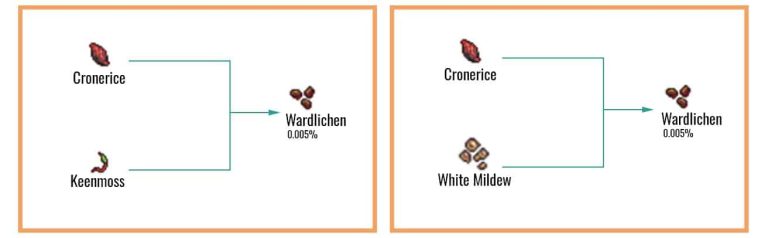 Cookie Clicker Garden Guide To Unlocking Every Seed