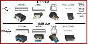 USB 2.0 VS USB 3.0 - What’s The Difference?
