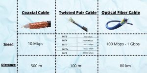 Orange Light On Ethernet Port? Here's 7 Possible Fixes