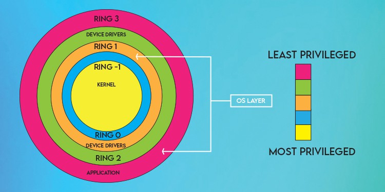 Type 1 Vs Type 2 Hypervisor - What’s The Difference? Type 1 Vs Type 2 Hypervisor - What’s The Difference?