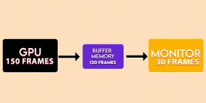 What Is Triple Buffering? Should You Turn It On Or Off