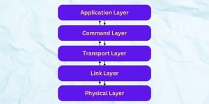 SATA Vs SATA 2 Vs SATA 3 - What's The Difference?
