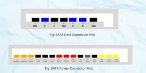SATA Vs SATA 2 Vs SATA 3 - What's The Difference?