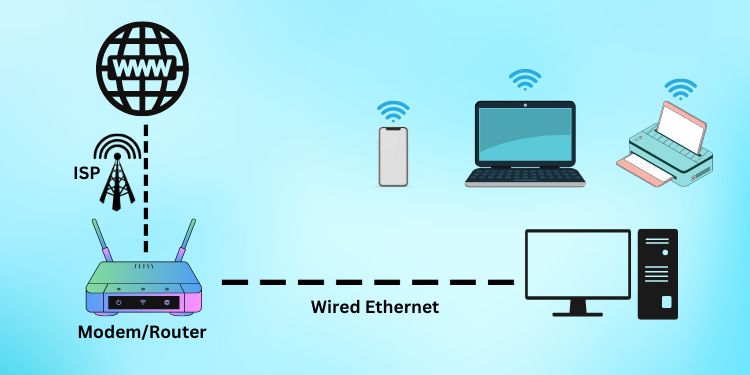 Router Mode Vs Bridge Mode - What’s The Difference Router Mode Vs Bridge Mode - What’s The Difference