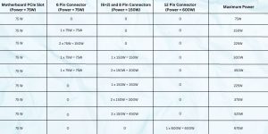 How To Connect GPU To PSU (Step-By-Step Guide)