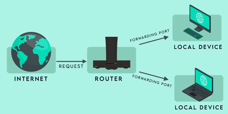 How To Port Forward On Spectrum How To Port Forward On Spectrum
