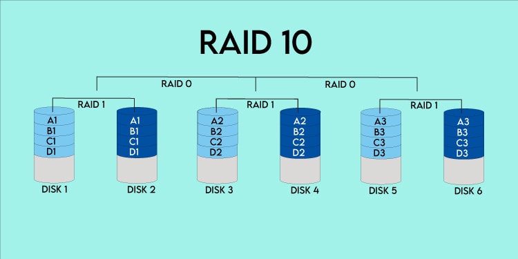 RAID 5 Vs RAID 10 - Which One Is Better? RAID 5 Vs RAID 10 - Which One Is Better?