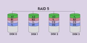 RAID 5 Vs RAID 10 - Which One Is Better?