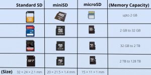 How To Insert A SD Card On PC (Step-by-step Guide)