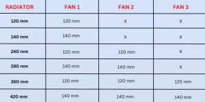 AIO Vs Air Cooler(Detailed Comparision)