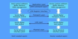 All The Types Of SATA Ports On Motherboard