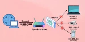 How To Port Forward On Router—Complete Guide