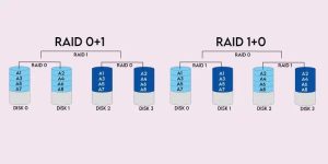 RAID Vs RAID 1—Detailed Comparison