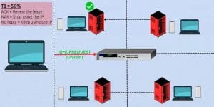 What Is DHCP Lease Time? Can You Change It?