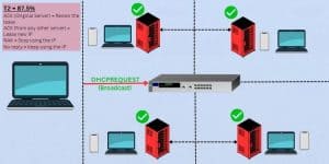 What Is DHCP Lease Time? Can You Change It?