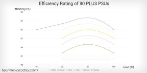 Ultimate Guide To Understanding Power Supply Efficiency