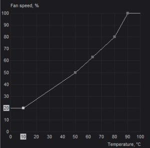 How To Control GPU Fan Speed Using MSI Afterburner