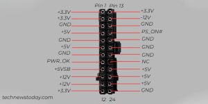 ATX Power Supply Pinout: A Closer Look