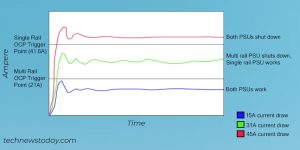 Single-Rail Vs Multi-Rail PSU: Which To Choose