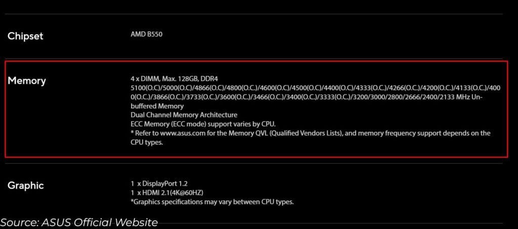 What RAM Is Compatible With My Motherboard?
