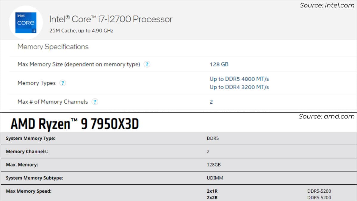 How To Choose The Right CPU For Your Build—A Complete Guide