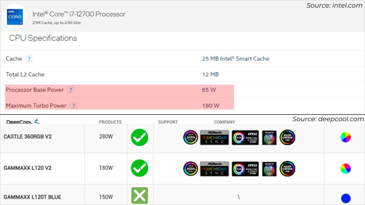 How To Choose The Right CPU For Your Build—A Complete Guide