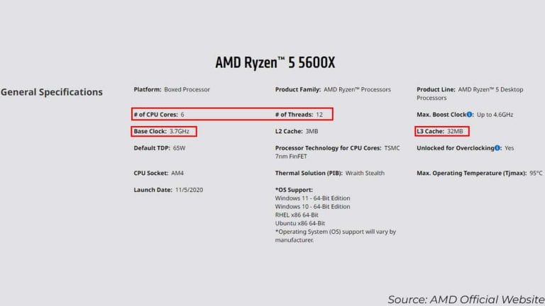 Does A CPU Affect FPS? (Detailed Guide)