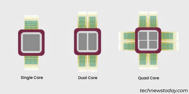 How To Check CPU Cores And Threads? 6 Easy Ways
