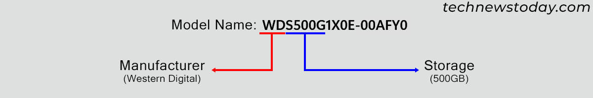 How To Check What SSD I Have? 7 Easy Ways
