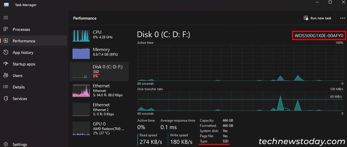 How To Check What SSD I Have? 7 Easy Ways