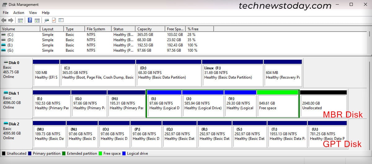 MBR Vs GPT - Which One Is Better For Your SSD