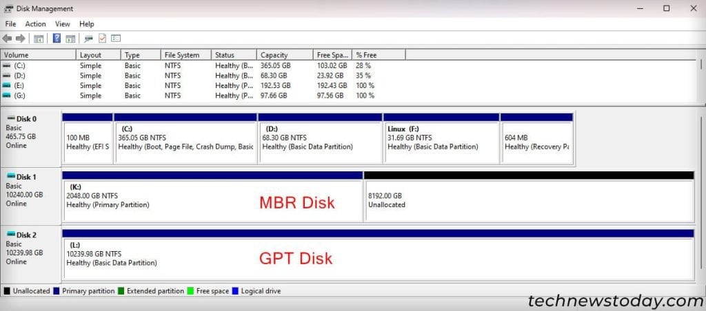 MBR Vs GPT - Which One Is Better For Your SSD