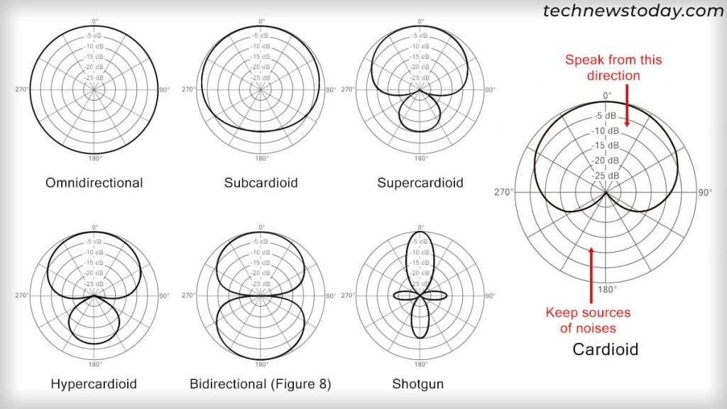 7 Ways To Make Your Mic Sound Better