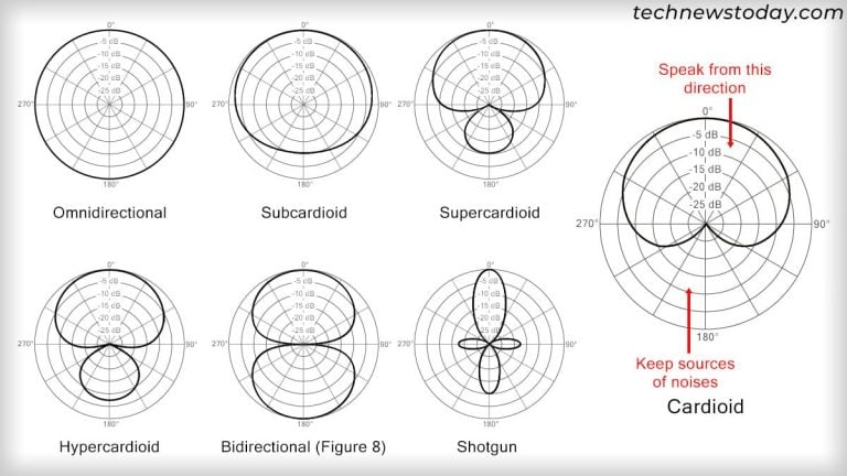 7 Ways To Make Your Mic Sound Better