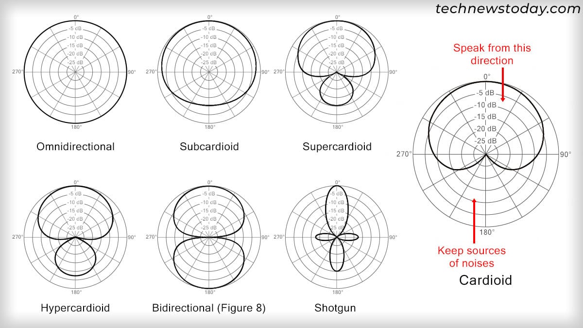 7 Ways To Make Your Mic Sound Better