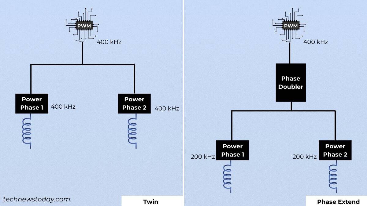 What Is A Motherboard VRM? Why Is It Important