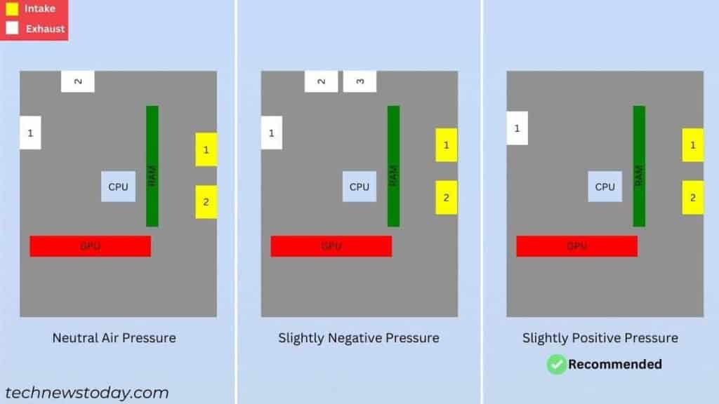 Positive Vs Negative Pressure